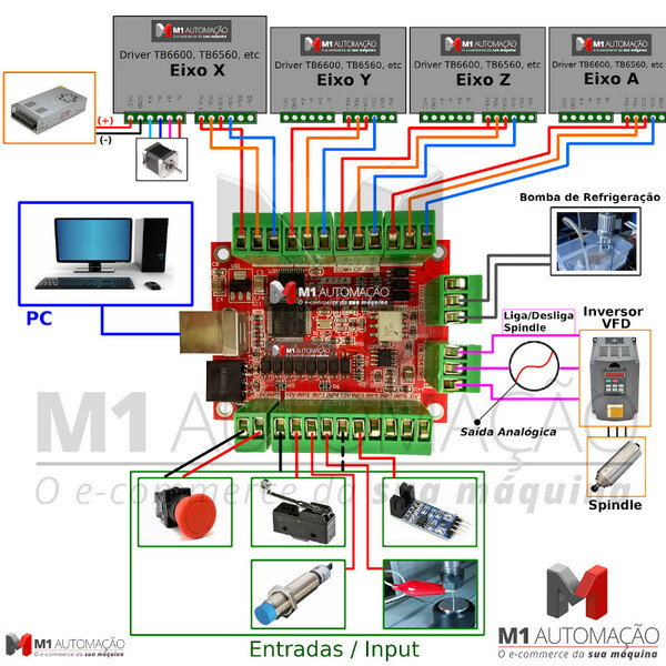 Control CNC Mach4